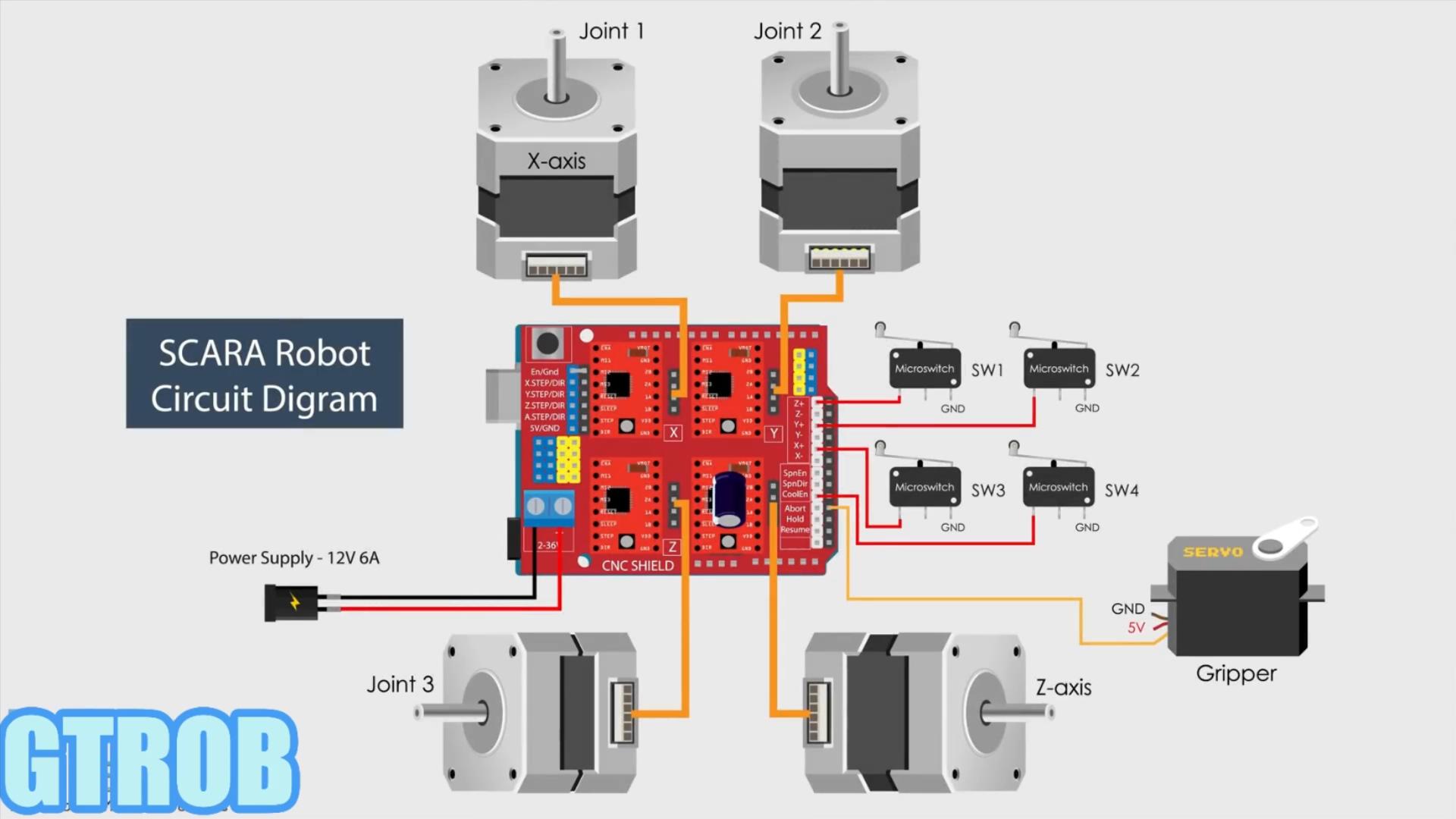 构建自己的基于 ARDUINO 的机器人-SCARA 桌面机械臂 – GTROB高天开源机器人社区-艾搏智能
